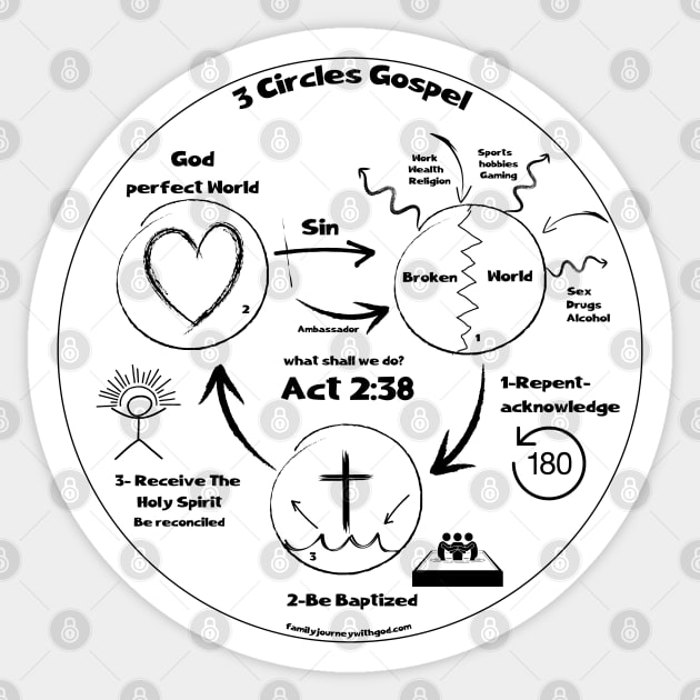 Three 3 Circles Gospel BLACK LETTERING NEW - 3 Circles Gospel - Sticker ...