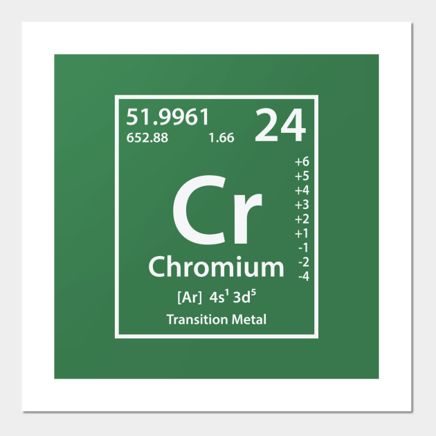Chromium Element - Chromium - Posters and Art Prints | TeePublic