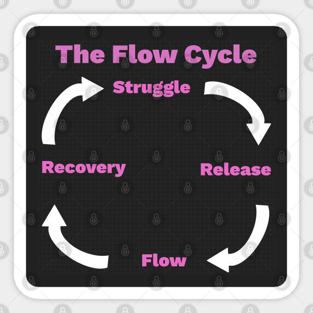 The Flow Cycle - Struggle, Release, Flow, Recovery - Flow State ...