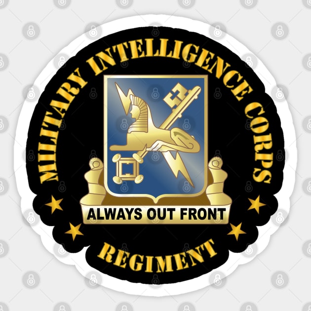Military Intelligence Corps Regiment - Military Intelligence Corps ...