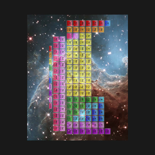 Starfield Periodic Table with 118 Element Names - Periodic Table - T ...