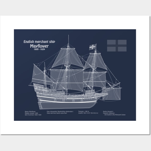 Mayflower Tall Ship - ABDpng - Drawing Illustration of America 17th ...