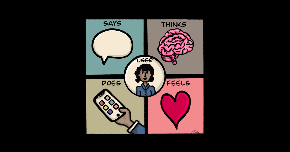 Empathy Map - Ux Designer - Posters and Art Prints | TeePublic