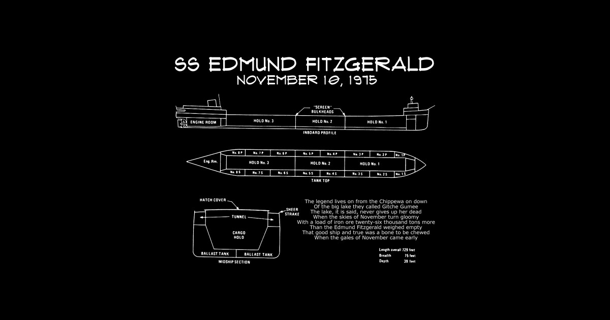 SS Edmund Fitzgerald Blueprint - Gordon Lightfoot - Posters and Art ...