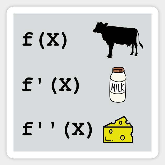 Funny Derivative Analysis Mathematics Math Teacher - Calculus - Sticker ...