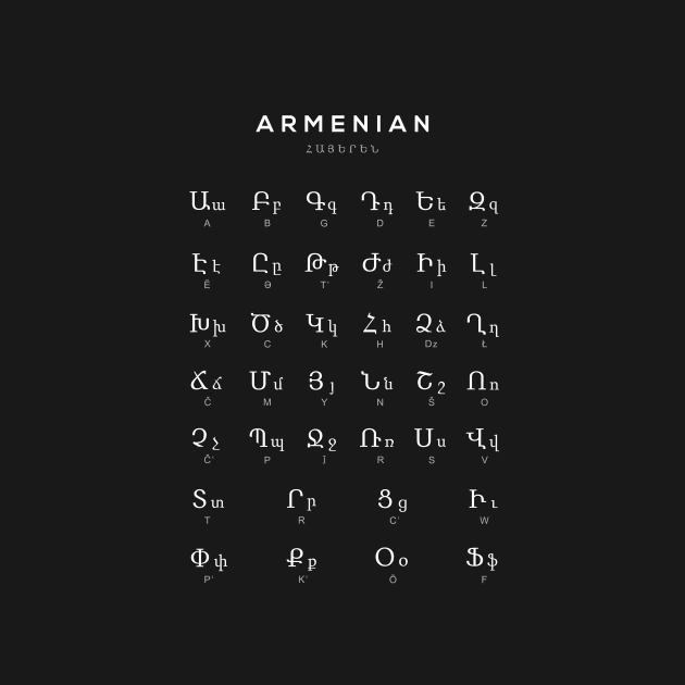 Armenian Alphabet Chart, Armenia Language Chart, Black - Barmenian - T ...
