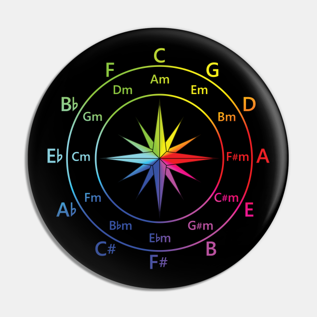 Circle Of Fifths Compass Style Color Wheel Theme Circle Of Fifths Pin TeePublic circle-of-fifths-compass-style-color-wheel-theme-circle-of-fifths-pin-teepublic