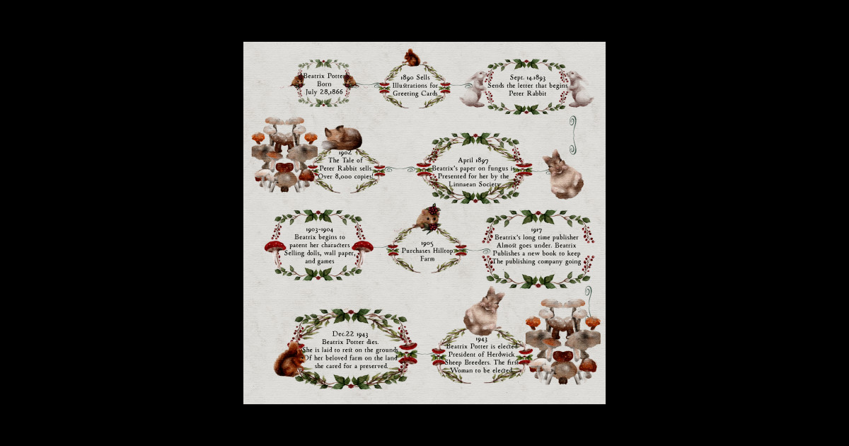 Beatrix Potter Watercolor History Timeline - Beatrix Potter - Sticker ...