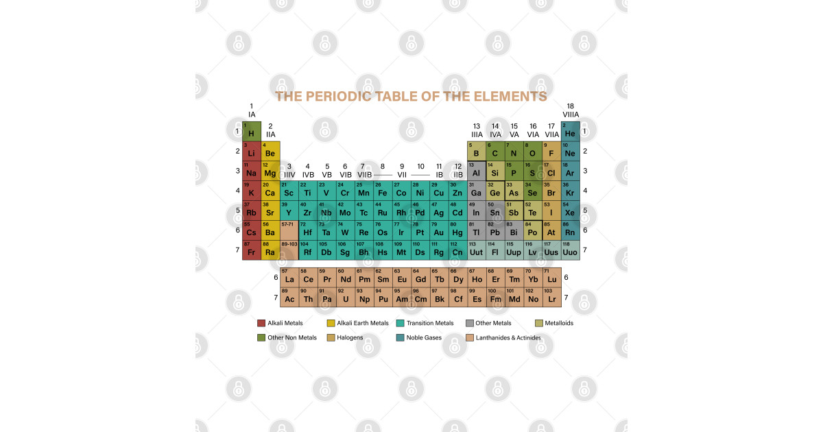 The Periodic Table of the Elements - The Periodic Table Of The Elements ...