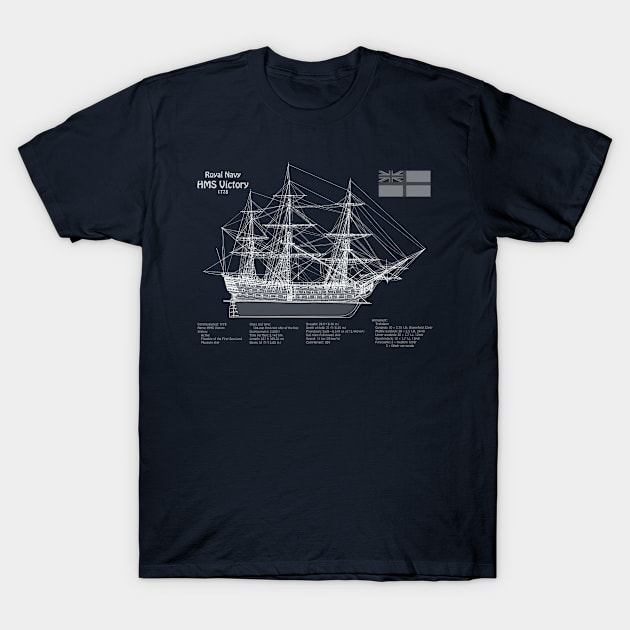 HMS Victory ship plans. Lord Nelson flagship - ABDpng - Hms Victory - T ...
