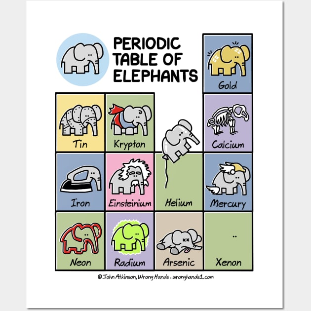 Periodic Table of Elephants - Chemistry - Posters and Art Prints ...