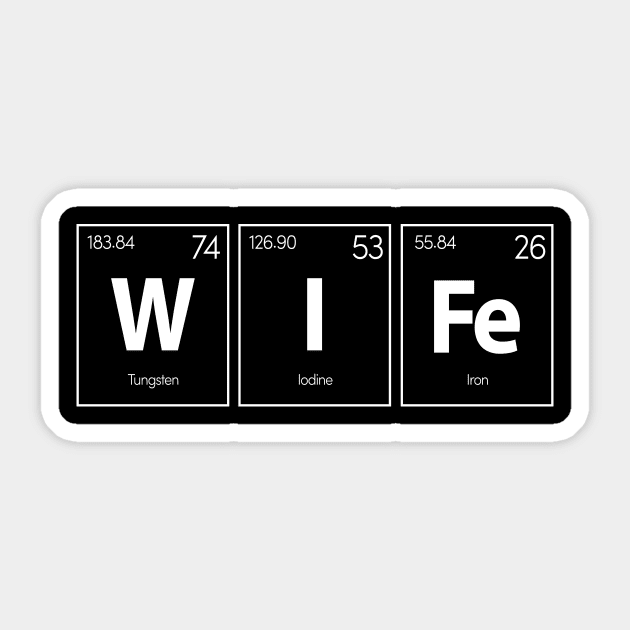 periodic table elements beginning with w