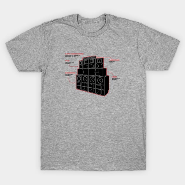 Sound System Diagram - Sound System - T-Shirt | TeePublic