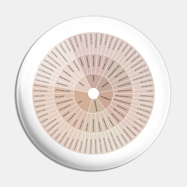 Wheel of Emotions + Feelings | American English | Junto - Feelings ...