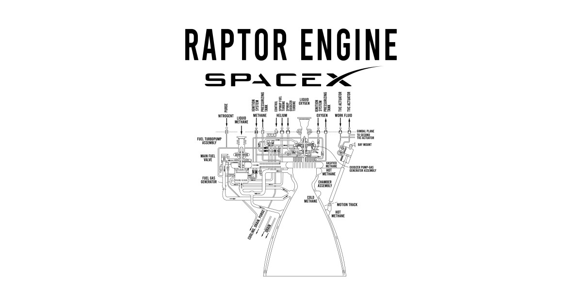 Raptor engine - Raptor Engine Space - T-Shirt | TeePublic