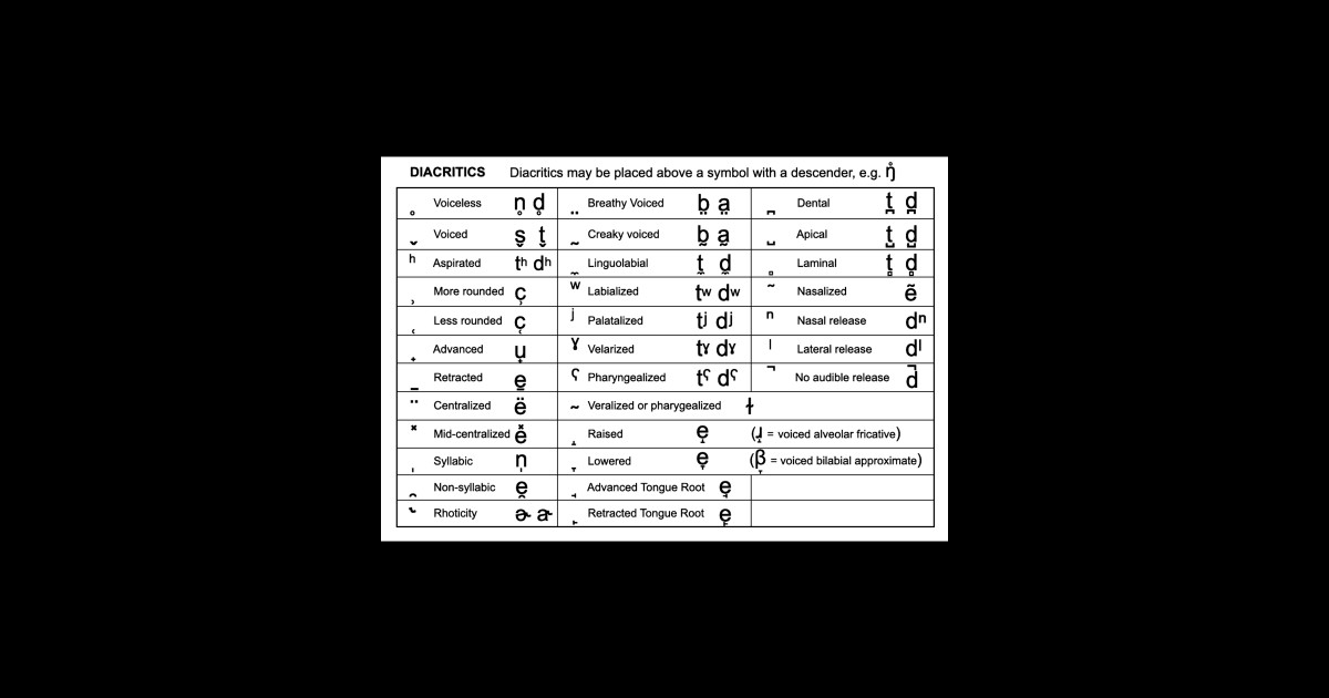 IPA Diacritics - Ipa Chart - Sticker | TeePublic