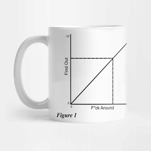 F*ck around find out graph - Fafo - Mug | TeePublic