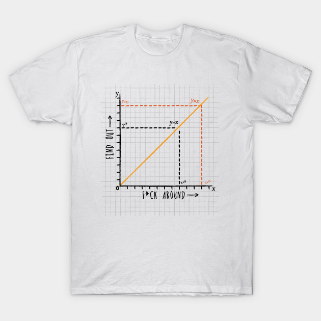 Fuck Around and Find Out Funny Meme Graph FAFO - Fuck Around And Find ...