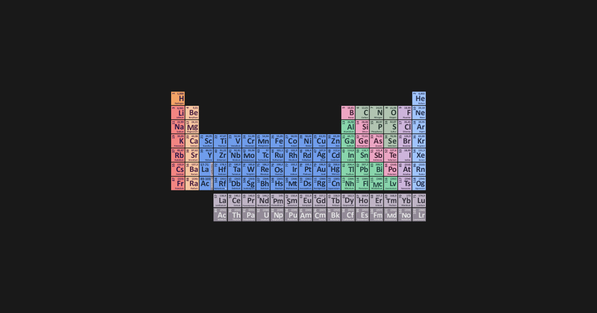 Periodic Table of the Elements (Retro Synthwave theme) - Periodic Table Of Elements - T-Shirt ...
