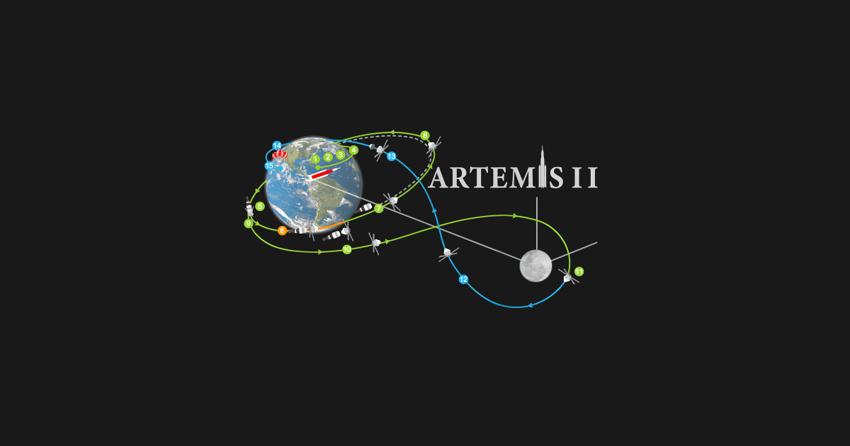 Artemis II Mission Path Design - Artemis Ii - T-Shirt | TeePublic