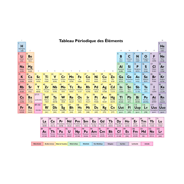 Tableau des Elements - Periodic Table in French - Periodic Table - Pin ...