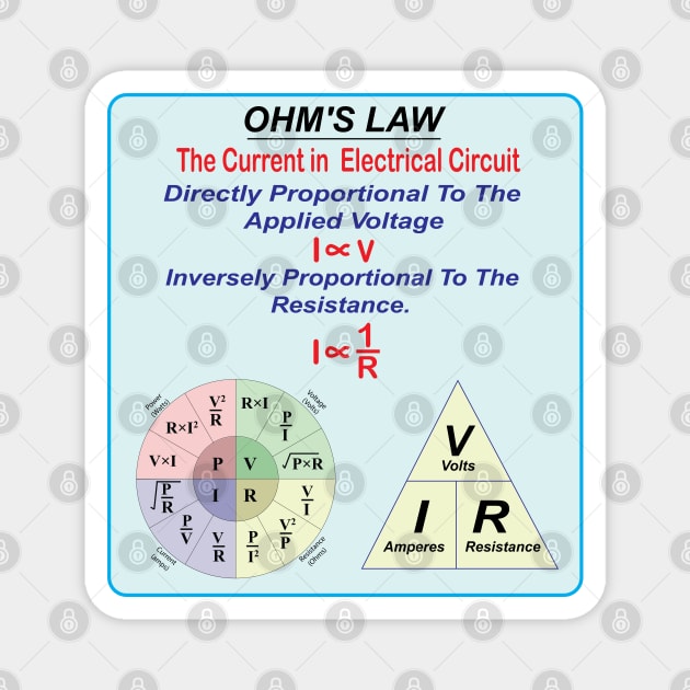 Ohms Law Definition Poster With Ohm Law Wheel Formulas - Electrical ... Ohms Law Definition Poster With Ohm Law Wheel Formulas - Electrical ...
