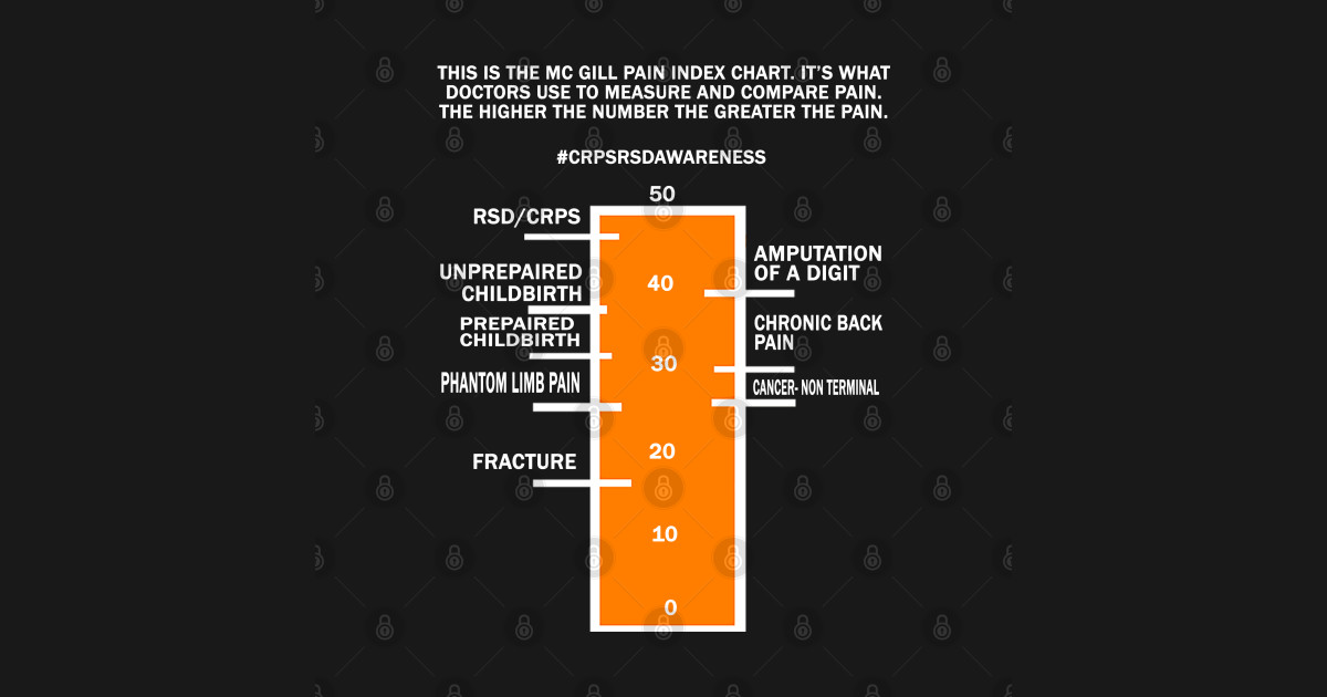 McGill Pain scale CRPS RSD Awareness Shirt - Crps Awareness - T-Shirt ...