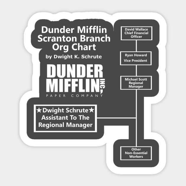 Dwight Schrute The Office Dunder Mifflin Org Chart - Dunder Mifflin ...