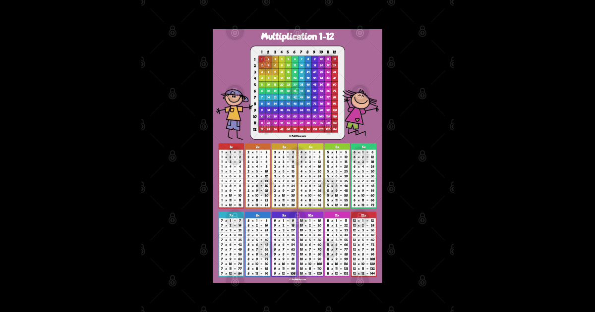 Multiplication Table 1-12 Cheat Sheet - Multiplication Table 1 To 10 ...