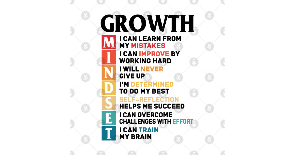 Growth Mindset Definition - Motivational Quote - Growth Mindset ...