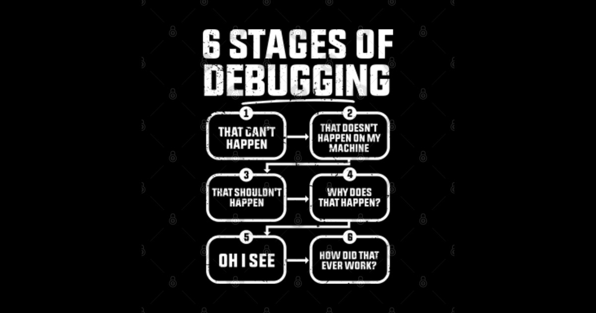Coder 6 Stages Of Debugging Coding Programmer Coder Sticker Teepublic