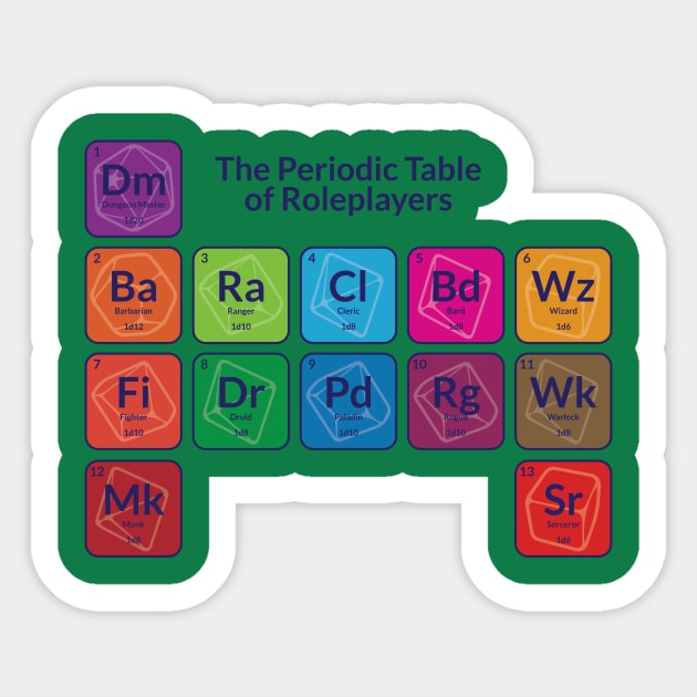 Periodic Table of RPG - Roleplaying - Sticker | TeePublic