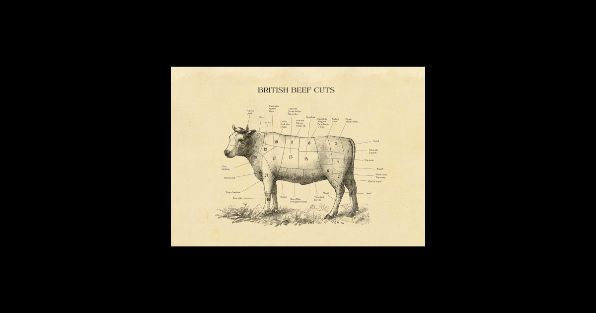 Copy of British Beef butchers chart - Butcher Chart - Posters and Art ...
