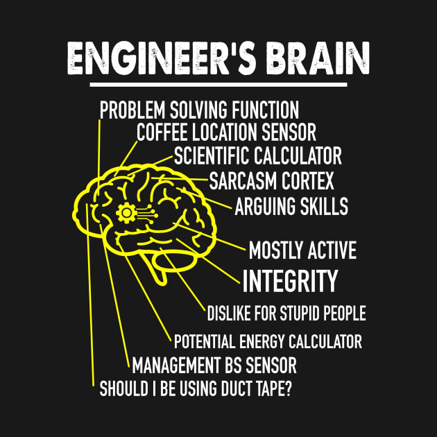 Engineer's Brain Funny Engineering Games Process - Funny Engineers ...