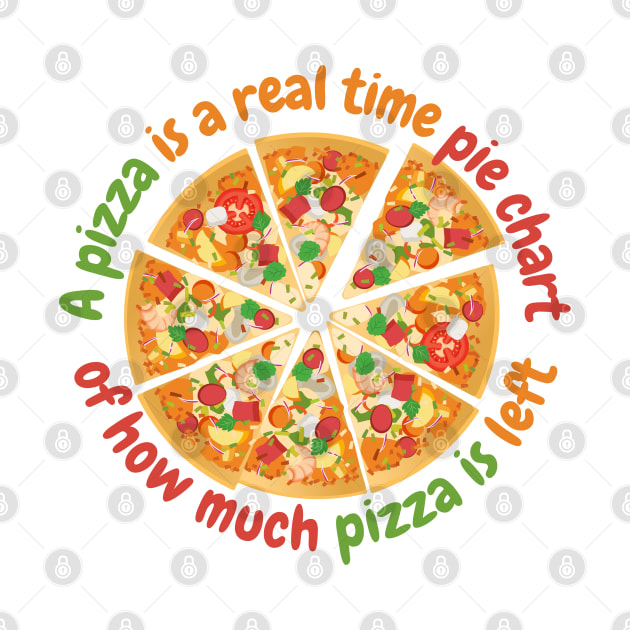 A pizza is a real time pie chart, data science and statistics ...