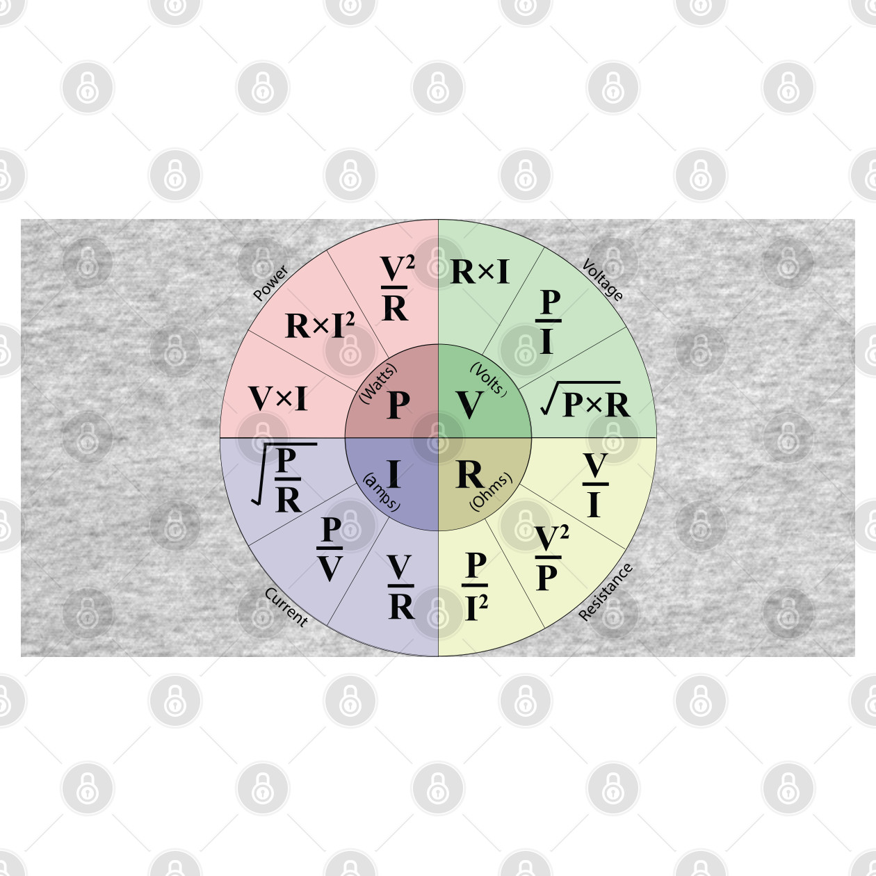 Electrical ohms law formula Wheel chart for Electricians engineering ...
