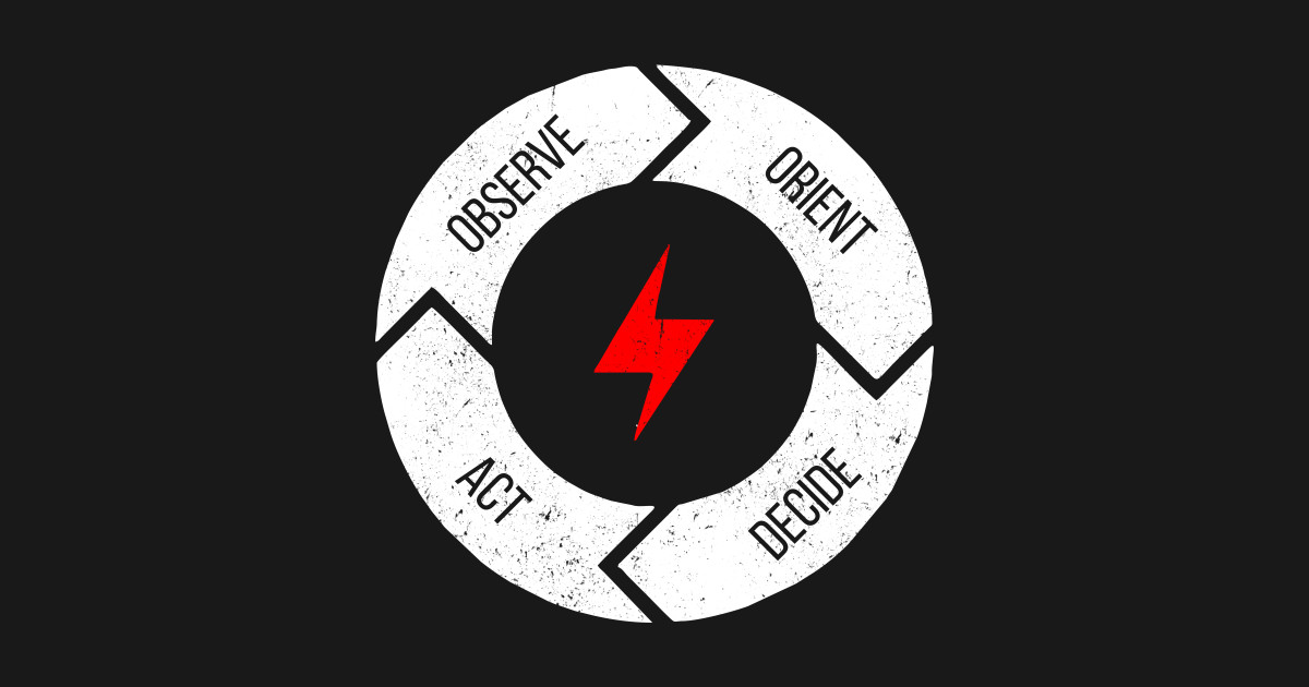 OODA Loop - How to Make Fast Decisions in Chaotic Situations 2 - Ooda ...