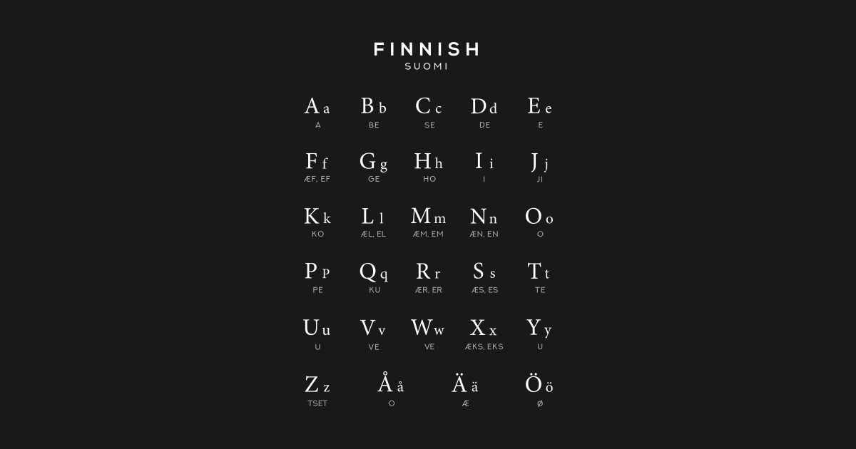 Finnish Alphabet Chart, Finland Language Learning - Black - Finnish - T ...