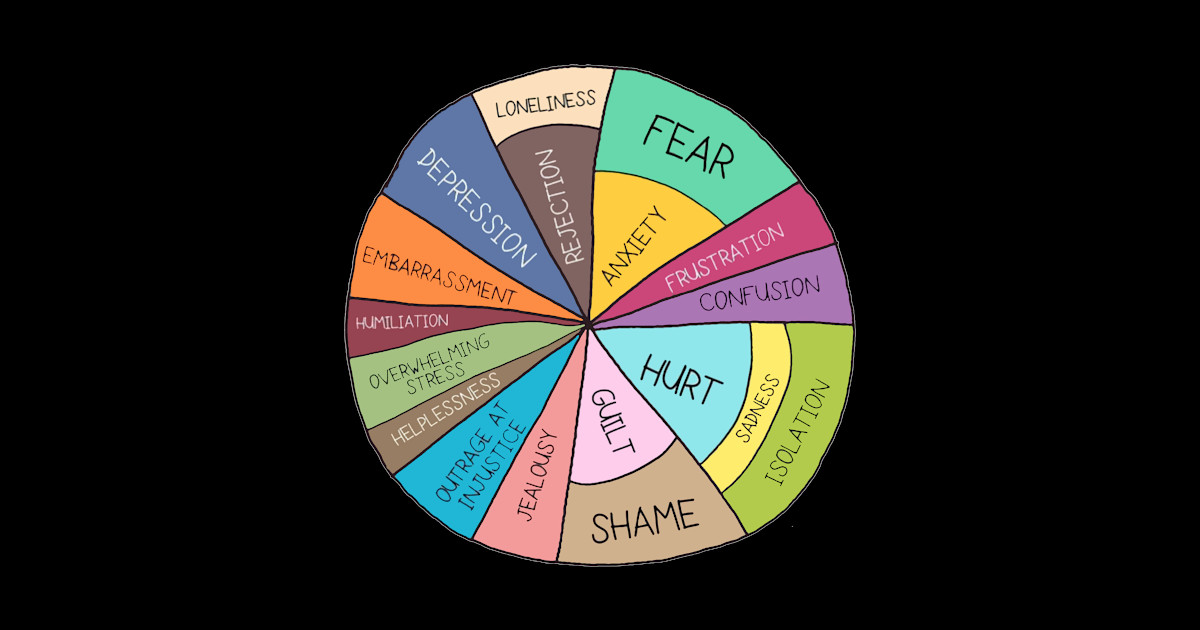 Wheel of emotions - Wheel Of Emotions - Sticker | TeePublic