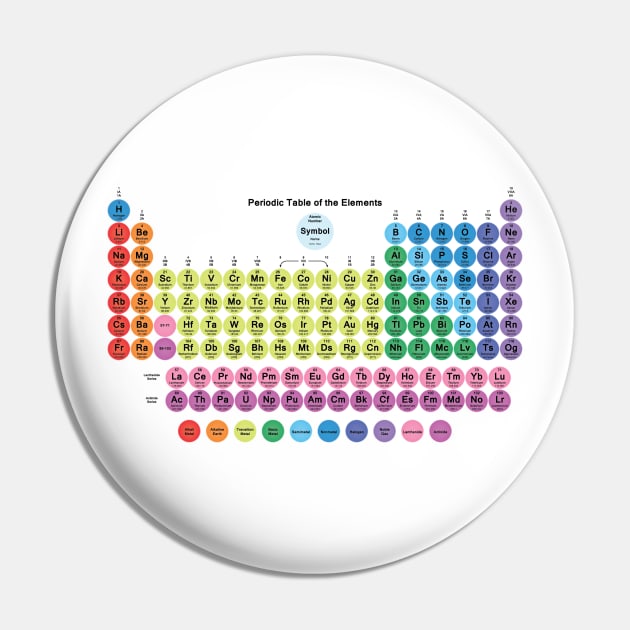 118 Element Periodic Table With Circle Tiles - Periodic Table - Pin ...