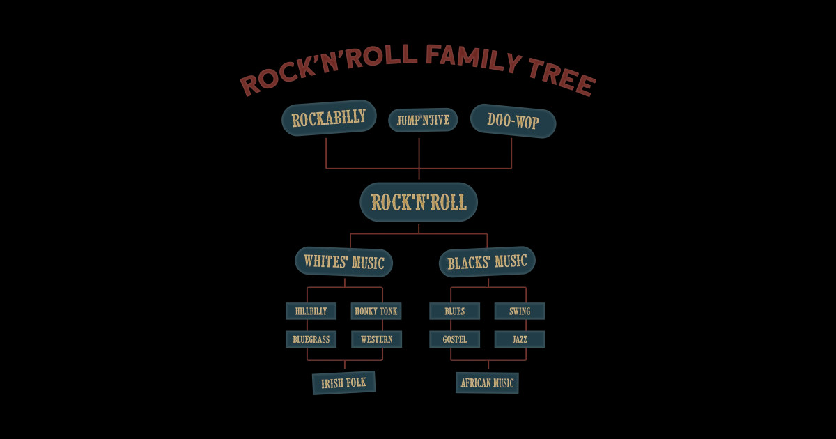 Rock'nRoll Family Tree - Rocknroll - Posters and Art Prints | TeePublic
