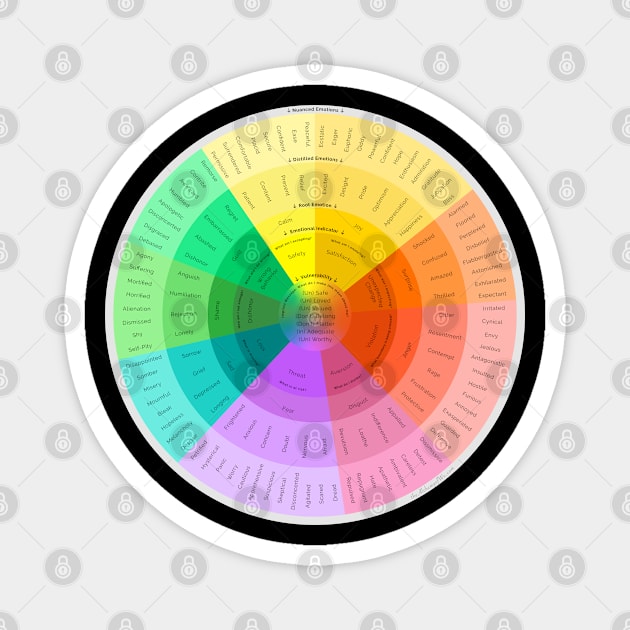 Logical Emotion Wheel - Emotionwheel - Magnet | TeePublic