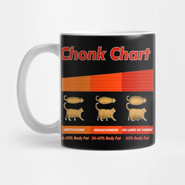 Fat Cat Meme Chonk Chart / Funny Pet Lover Gift - Cat Lover Gifts - Mug ...