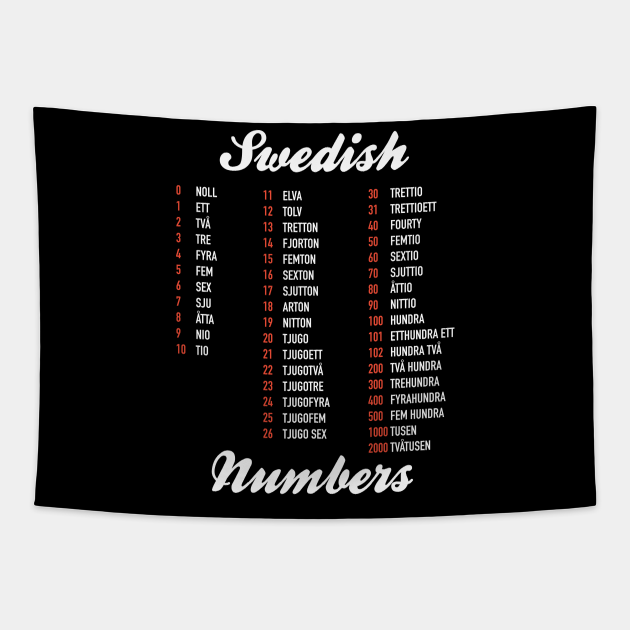 Swedish Numbers - Swedish Language Cheatsheet - Swedish - Tapestry ...