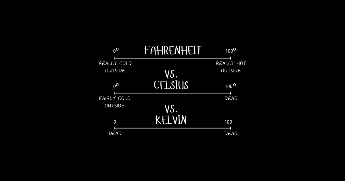 Science Meme Fahrenheit Celsius Kelvin Temperature Scales Funny Science ...