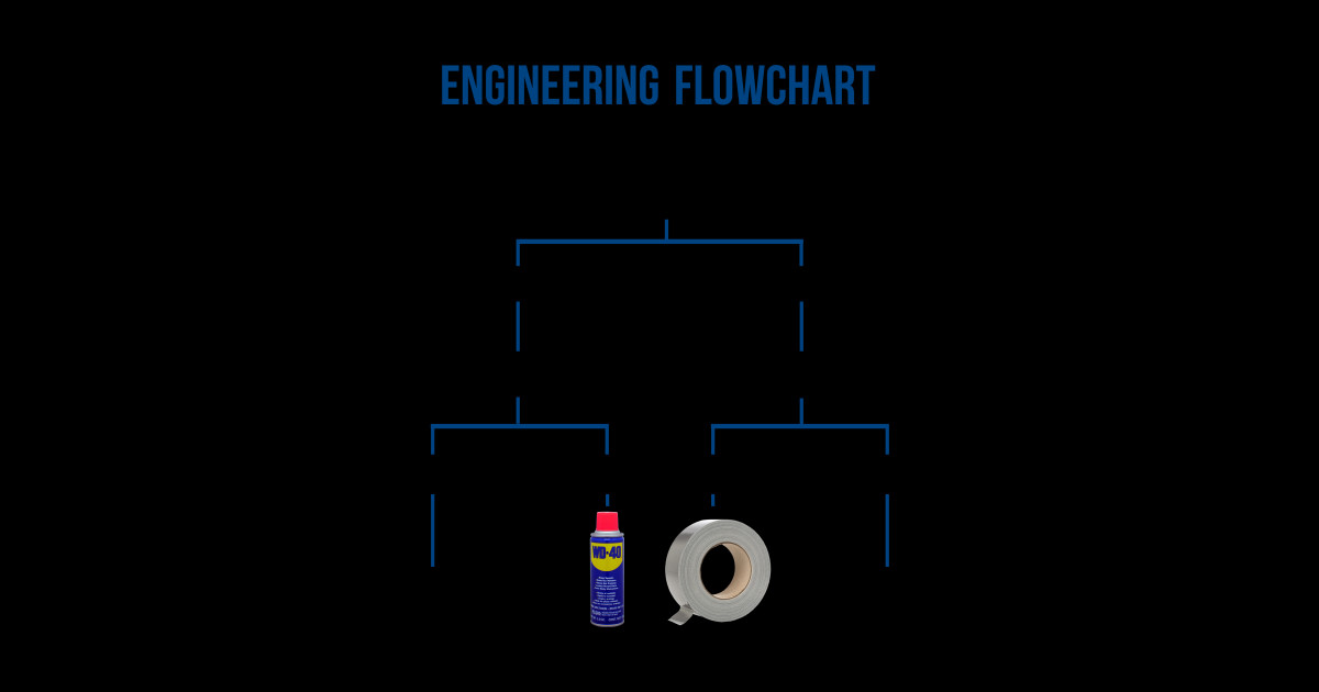 Engineering Flowchart - Engineering Flowchart - Sticker | TeePublic