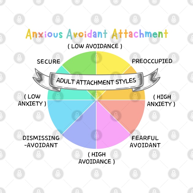 Anxious Avoidant Attachment Styles Chart - Avoidant Attachment Style ...