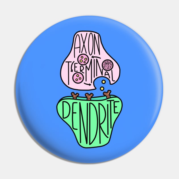 Hand Drawn Labeled Cute Neuron Synapse - Medicine - Pin | TeePublic