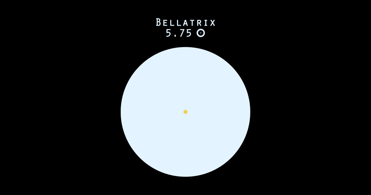Bellatrix - Sun size comparison - Astrophysics - Posters and Art Prints ...