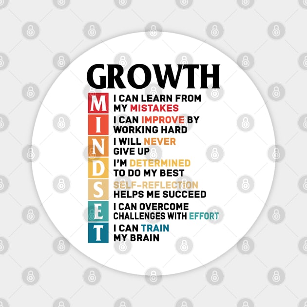 Growth Mindset Definition - Motivational Quote - Growth Mindset ...